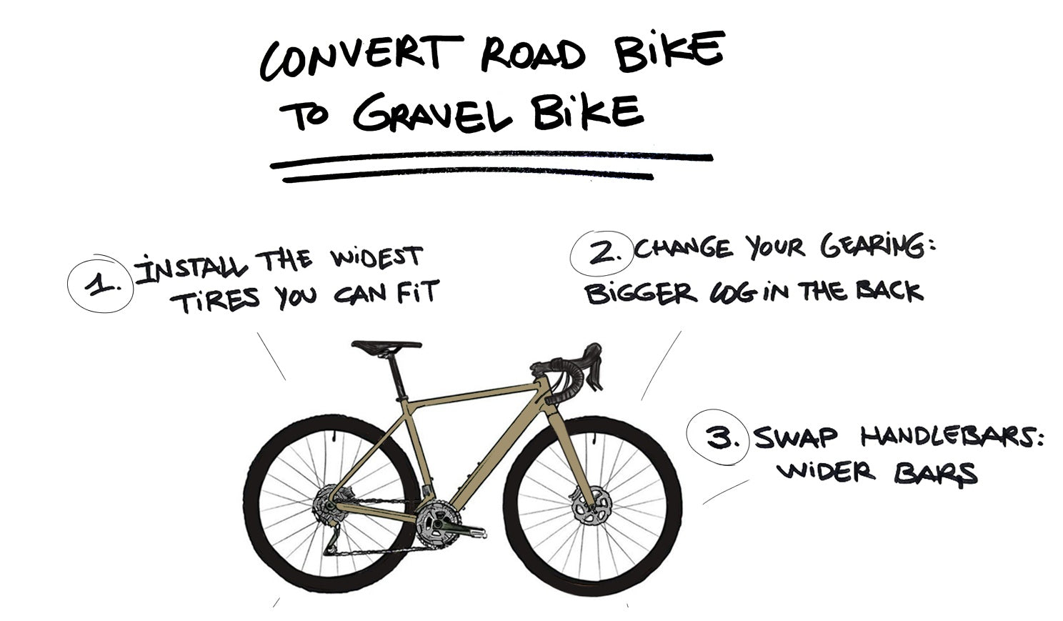 Road bike to Gravel bike - Conversion guide